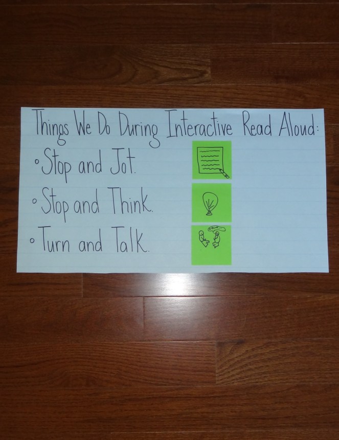Interactive Charts – TWO WRITING TEACHERS