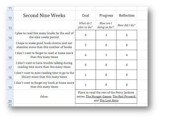 Digital Conferring Notebook – TWO WRITING TEACHERS