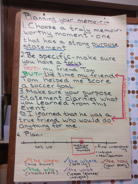 Teaching memoir: Views from sixth and seventh grade – TWO WRITING TEACHERS