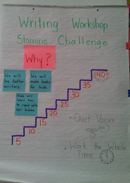 Building Stamina in Primary Writers – TWO WRITING TEACHERS