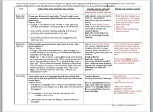 Writing in Preschool: Scope and Sequence – TWO WRITING TEACHERS