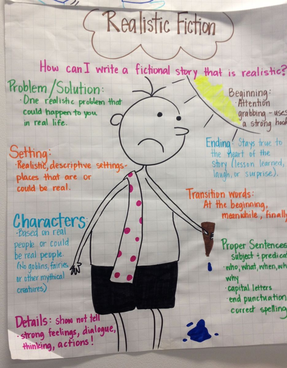 Ending Where We Began: Writing Realistic Fiction – TWO WRITING TEACHERS