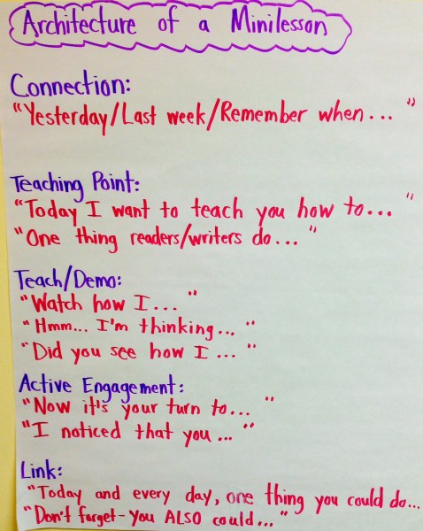 Instant Minilesson Follow-Up – TWO WRITING TEACHERS