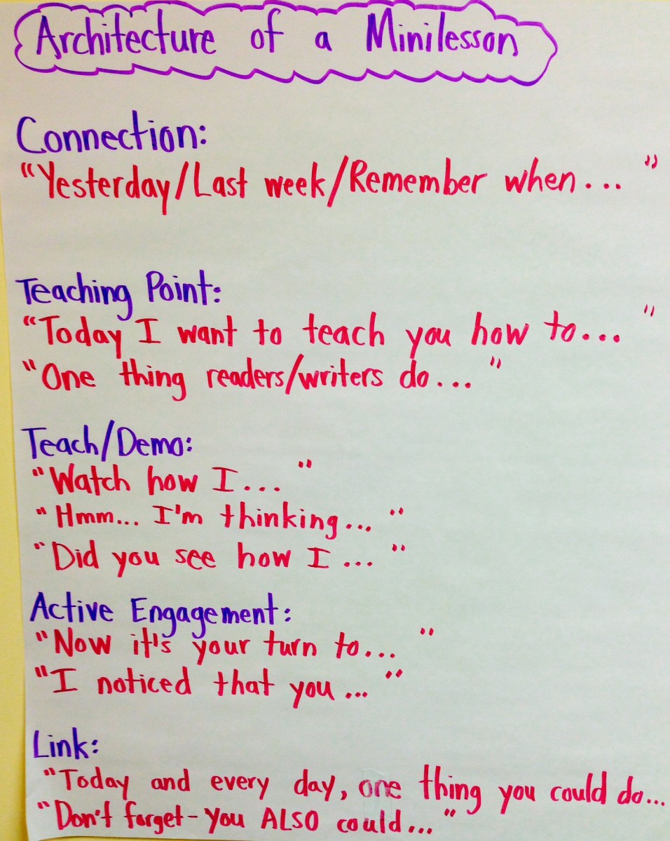 How to Plan a Minilesson from Scratch – TWO WRITING TEACHERS