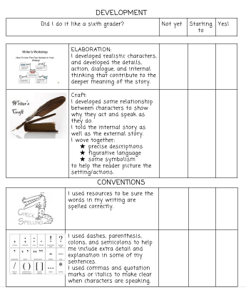 Student Self-Assessment: Introducing the Writing Checklist – TWO ...