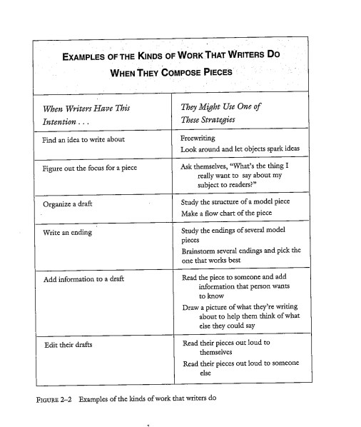 Conferring Toolkits: Cheat Sheets – TWO WRITING TEACHERS