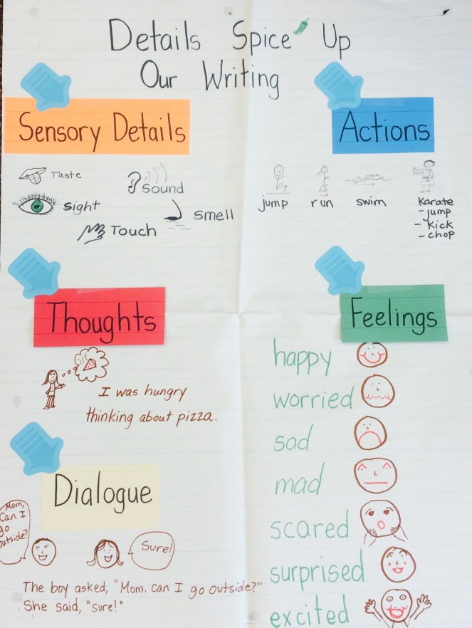 Creating Classroom Environments: Charts to Start the Year – TWO WRITING ...