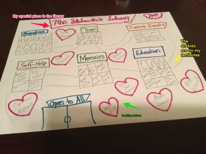 Give Heart Maps a Rest! Try Writing Territory Maps – TWO WRITING TEACHERS