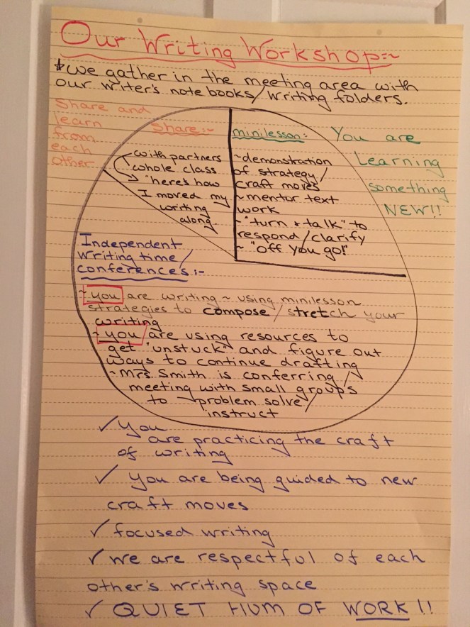Creating Classroom Environments: Setting up for the middle school ...