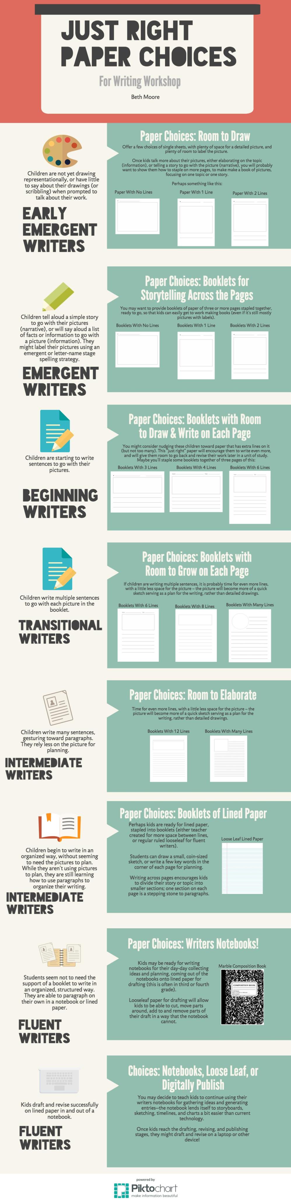 Creating Classroom Environments: Paper Choices – TWO WRITING TEACHERS