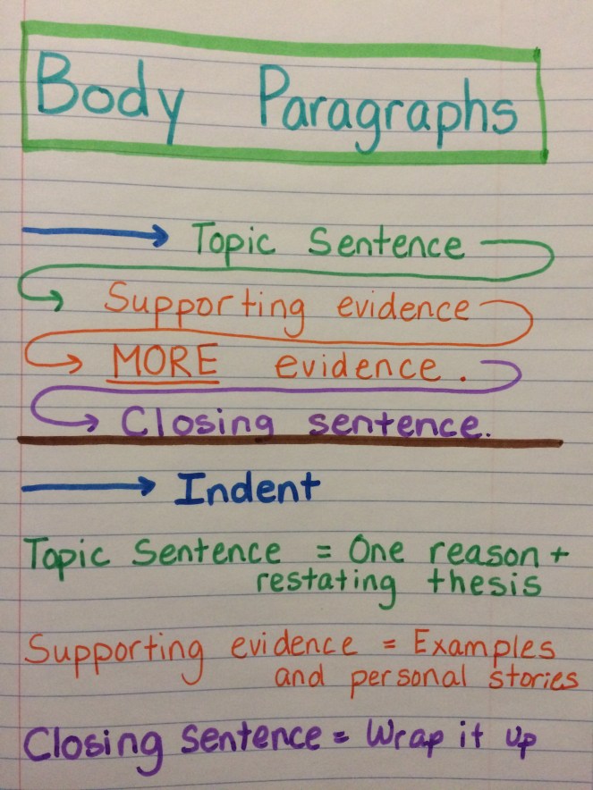 Personal Essay Body Paragraphs – TWO WRITING TEACHERS