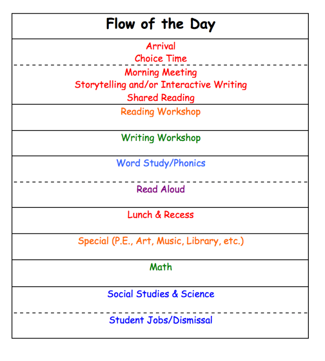 The Schedule: How Do You Fit It All In? – TWO WRITING TEACHERS