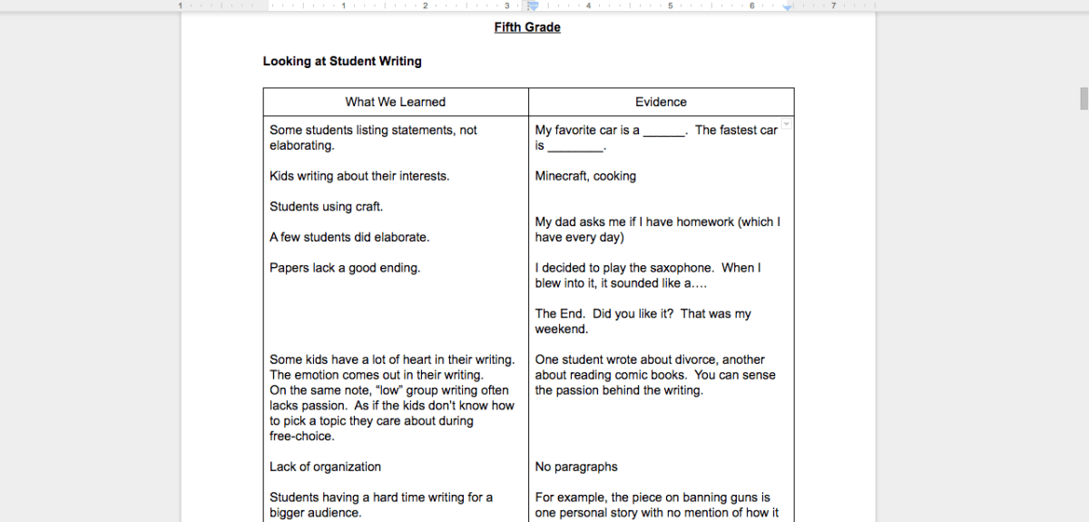 Using Protocols to Look at Student Writing: P.D. Possibilities – TWO ...