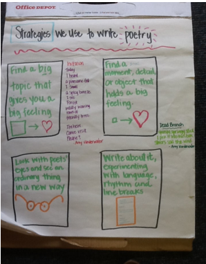 Have Charts, Will Travel. Mentor texts? Even better! – TWO WRITING TEACHERS