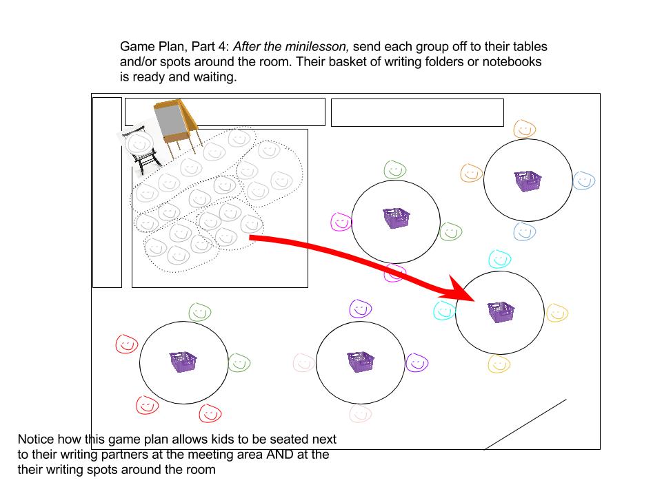 A Game Plan for Writing Workshop Transitions – TWO WRITING TEACHERS