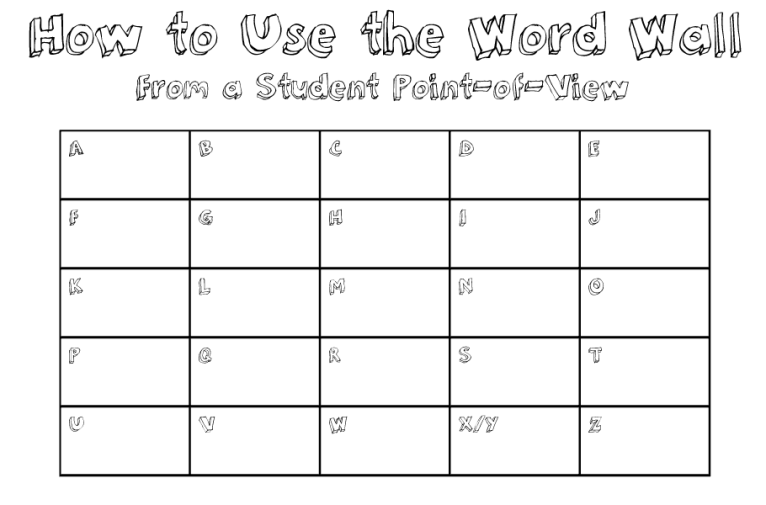 How to Use the Word Wall: From a Student Point-of-View – TWO WRITING ...