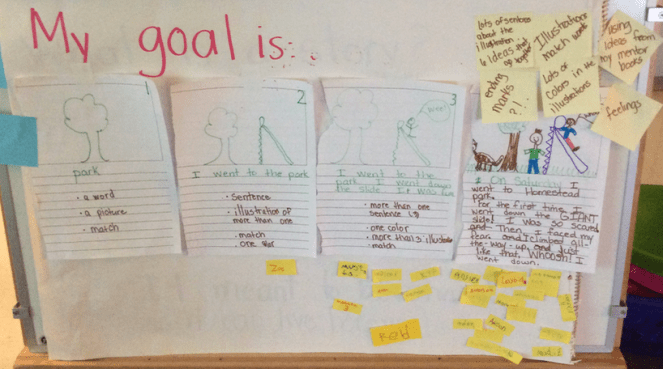 Self-Assessment: Assessment Strengthens Writers – TWO WRITING TEACHERS