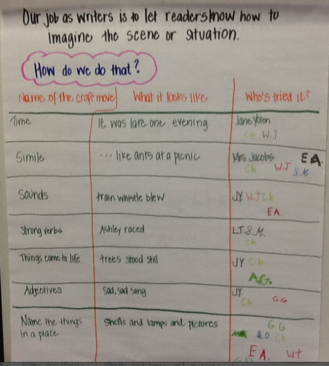 Using Mentor Texts With Students – TWO WRITING TEACHERS