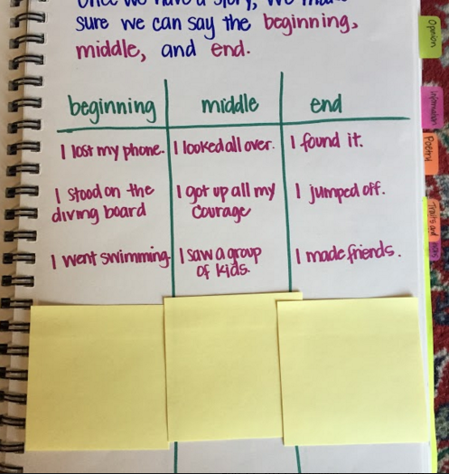A Peek Into My Evolving Chartbook – TWO WRITING TEACHERS