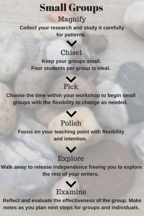 Small Groups: Writing Workshop Fundamentals – TWO WRITING TEACHERS