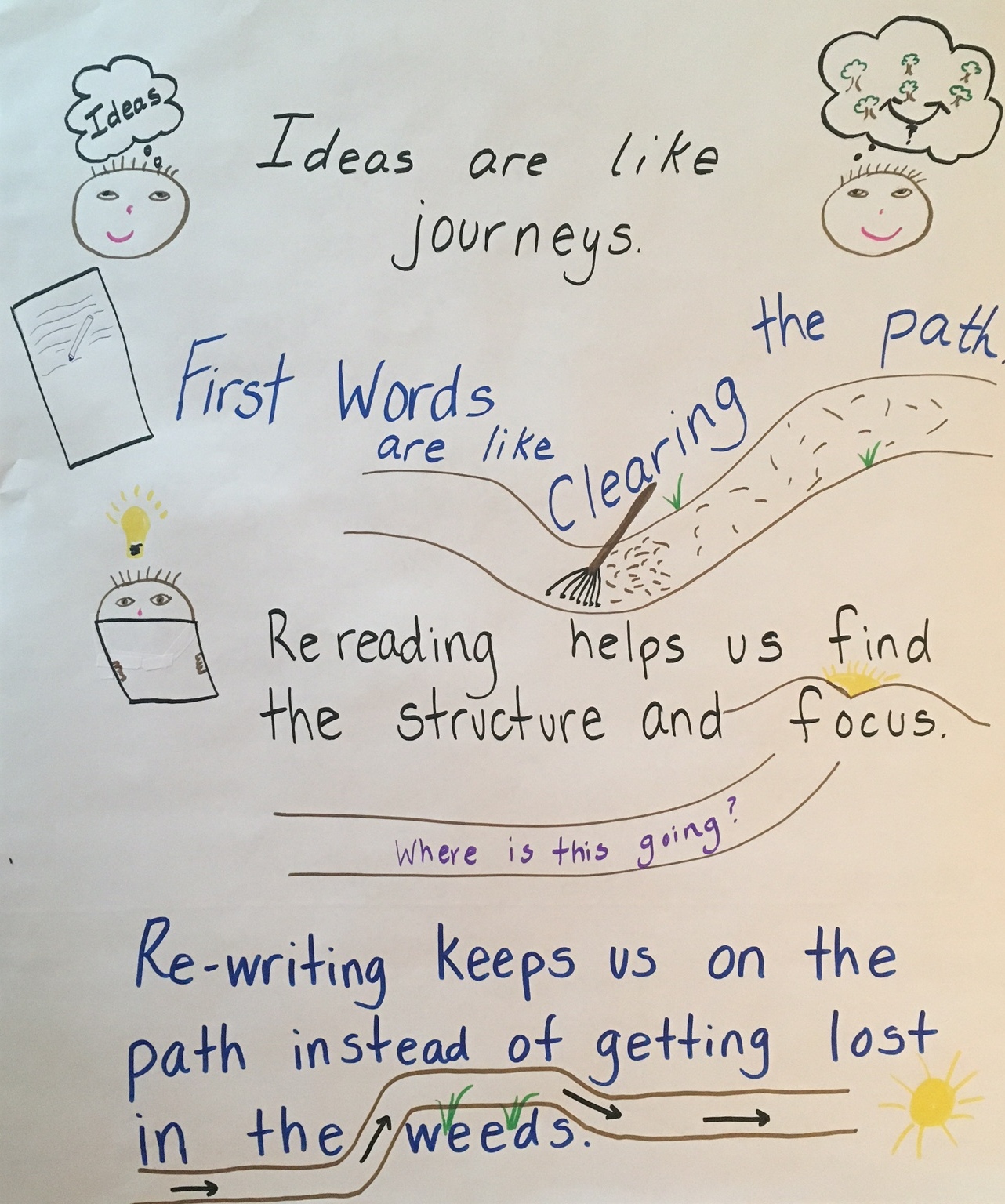 Three Tips to Avoid Overcommitting to First Words: Revision – TWO ...