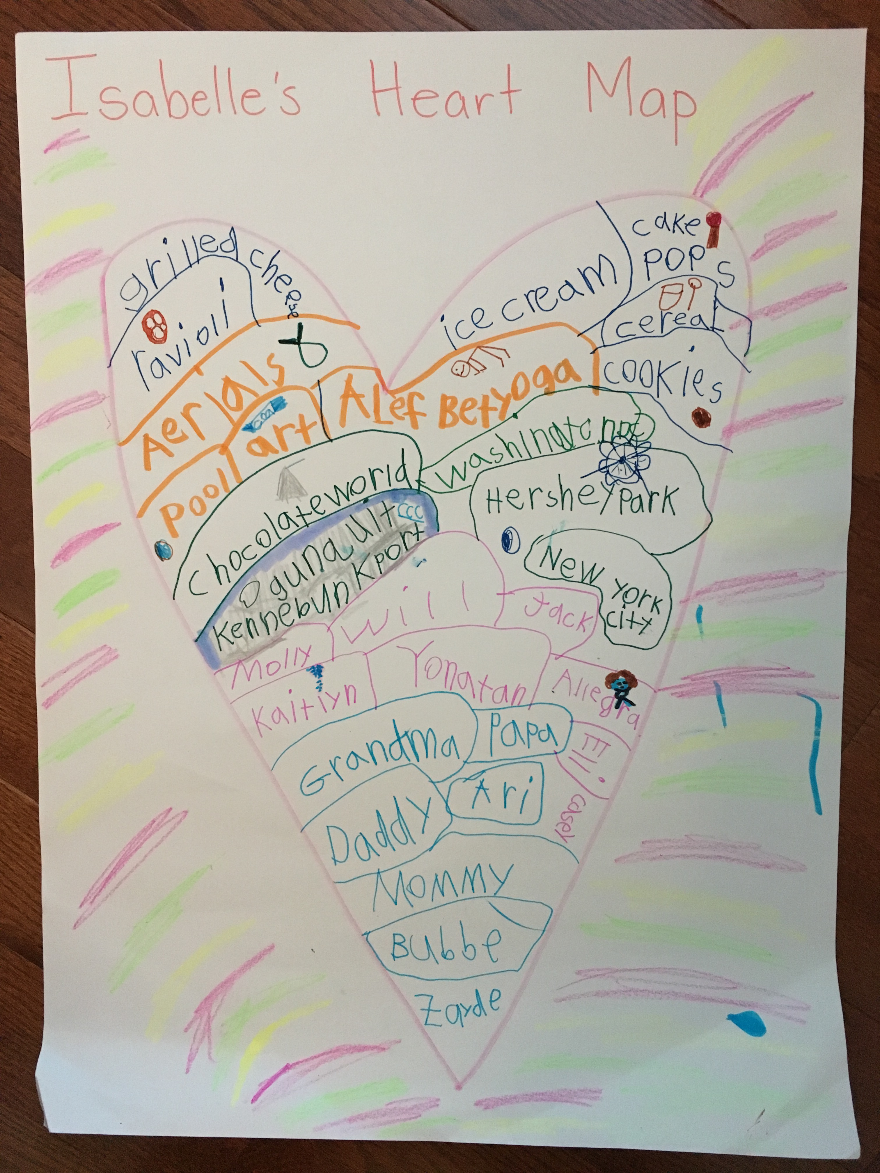 Revisiting the Heart Map – TWO WRITING TEACHERS