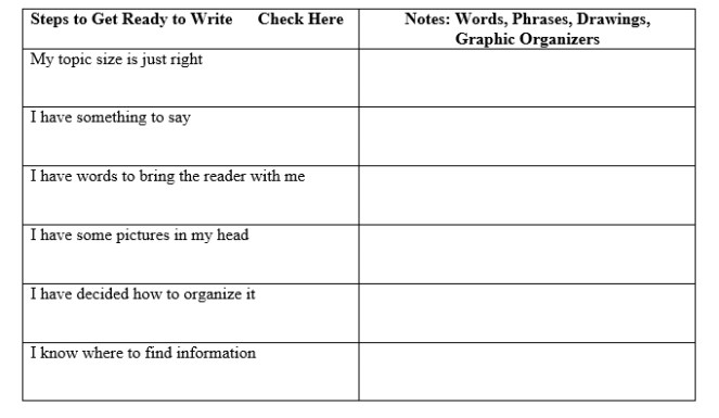 A Closer Look: Learning About Our Writers with Formative Assessment ...