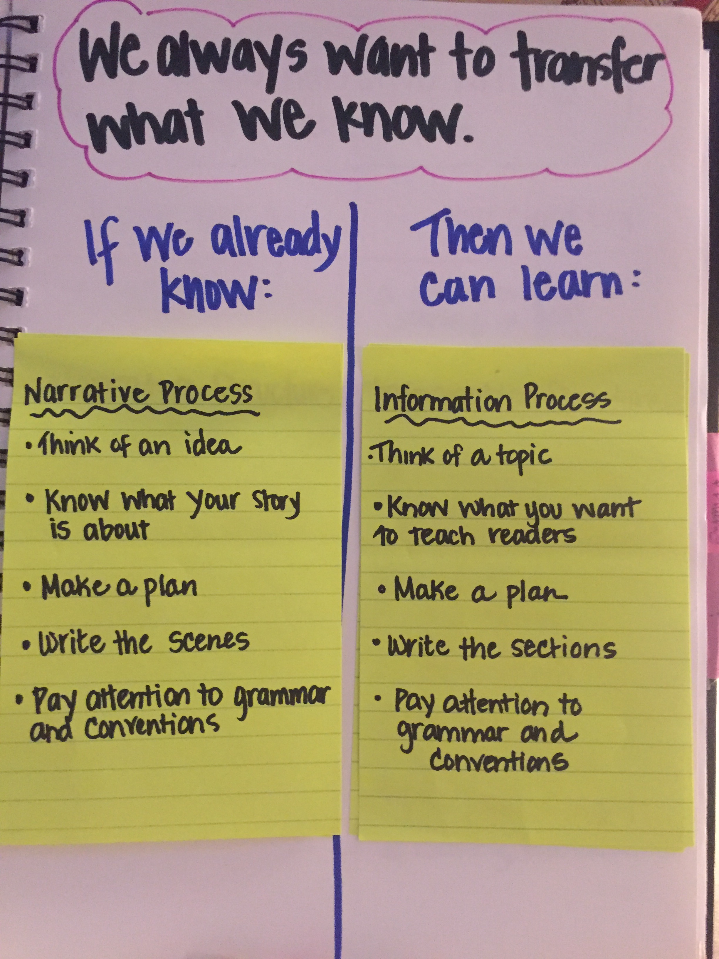 Transferring skills from unit to unit: Solving Predictable Problems ...