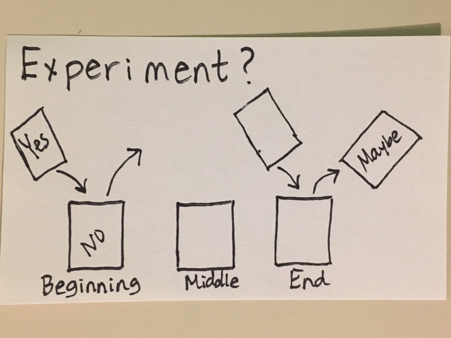 Sticky Notes, Arrows, and Margins, Oh My! – TWO WRITING TEACHERS