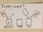 Sticky Notes, Arrows, and Margins, Oh My! – TWO WRITING TEACHERS