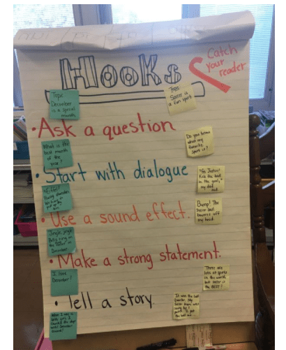 Reimagining Homework: Homework and the Writing Workshop – TWO WRITING ...