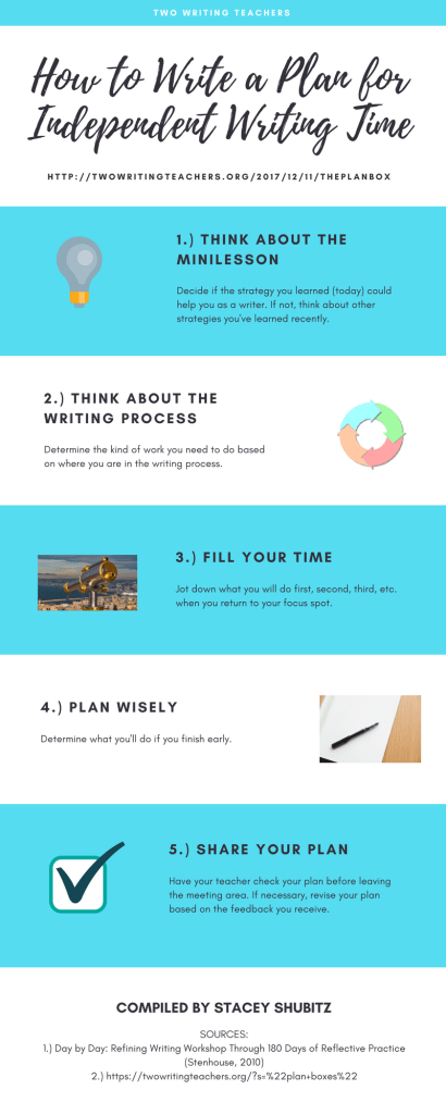 Plan Boxes as Management Tools – TWO WRITING TEACHERS