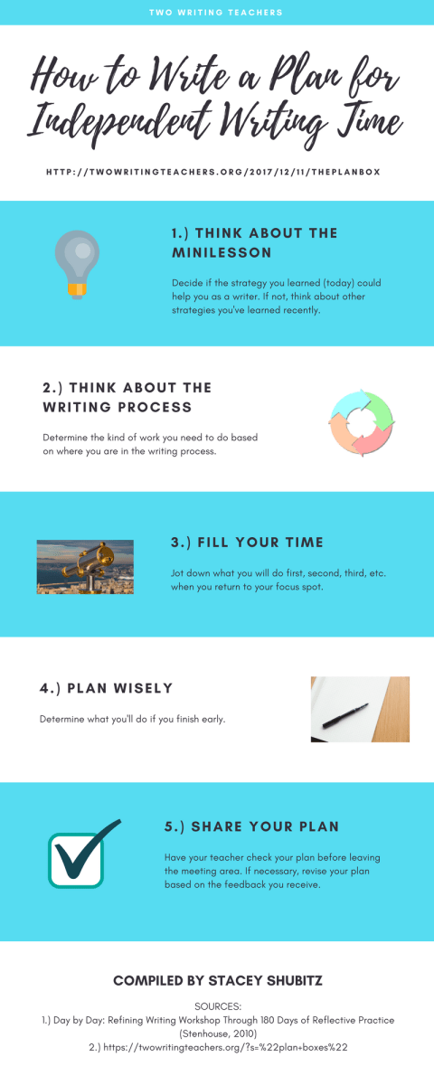 Plan Boxes as Management Tools – TWO WRITING TEACHERS