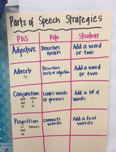 Warming up with grammar games – TWO WRITING TEACHERS