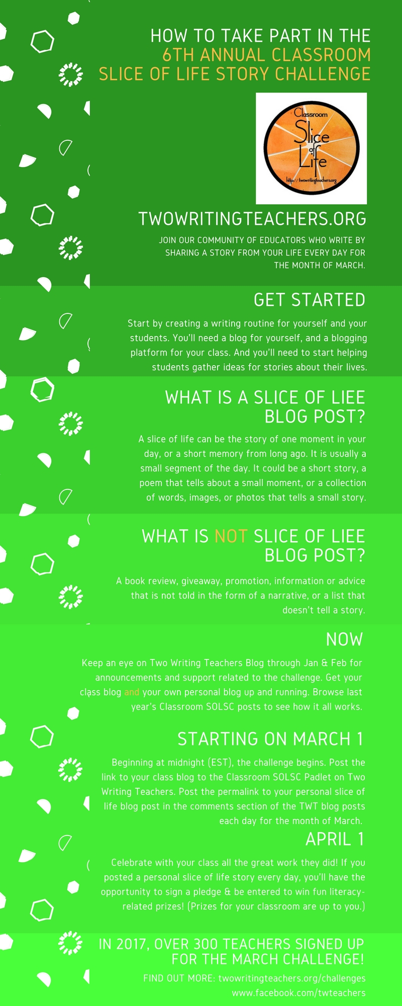 Overview of the 2018 March Classroom Slice of Life Story Challenge ...