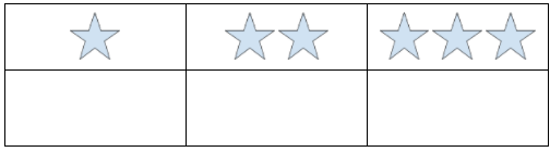 How Many Stars? Tools for self-assessment and goal-setting – TWO ...
