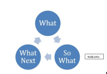 Thinking about Process versus Product: Looking Back and Moving Forward ...