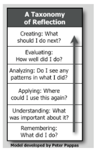 Thinking about Process versus Product: Looking Back and Moving Forward ...