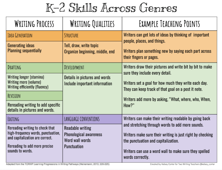 How to Reinvigorate Writing Workshop With Joy Through Independent ...