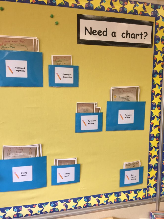 Personalizing charts to foster intention and independence – TWO WRITING ...