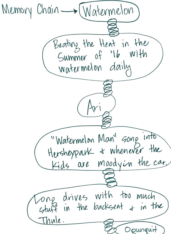 Memory Chains: A Strategy for Writer’s Notebooks – TWO WRITING TEACHERS