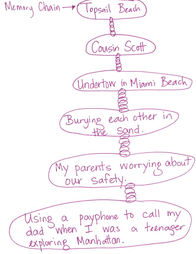 Memory Chains: A Strategy for Writer’s Notebooks – TWO WRITING TEACHERS