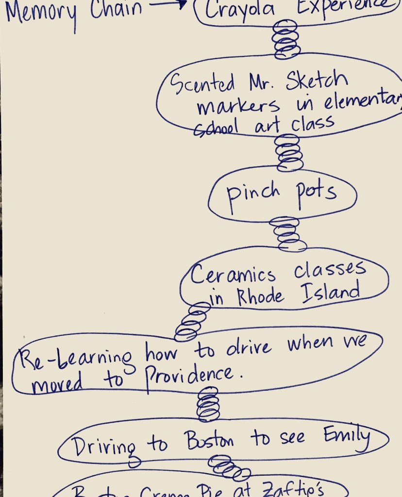 Memory Chains: A Strategy for Writer’s Notebooks – TWO WRITING TEACHERS