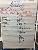 Scaffolding Student Blogging: Setting Students Up For Success – TWO ...