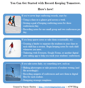 This is the year I’m going to keep better records. – TWO WRITING TEACHERS