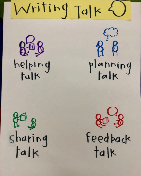 Partnerships Can Provide Purpose and Power – TWO WRITING TEACHERS