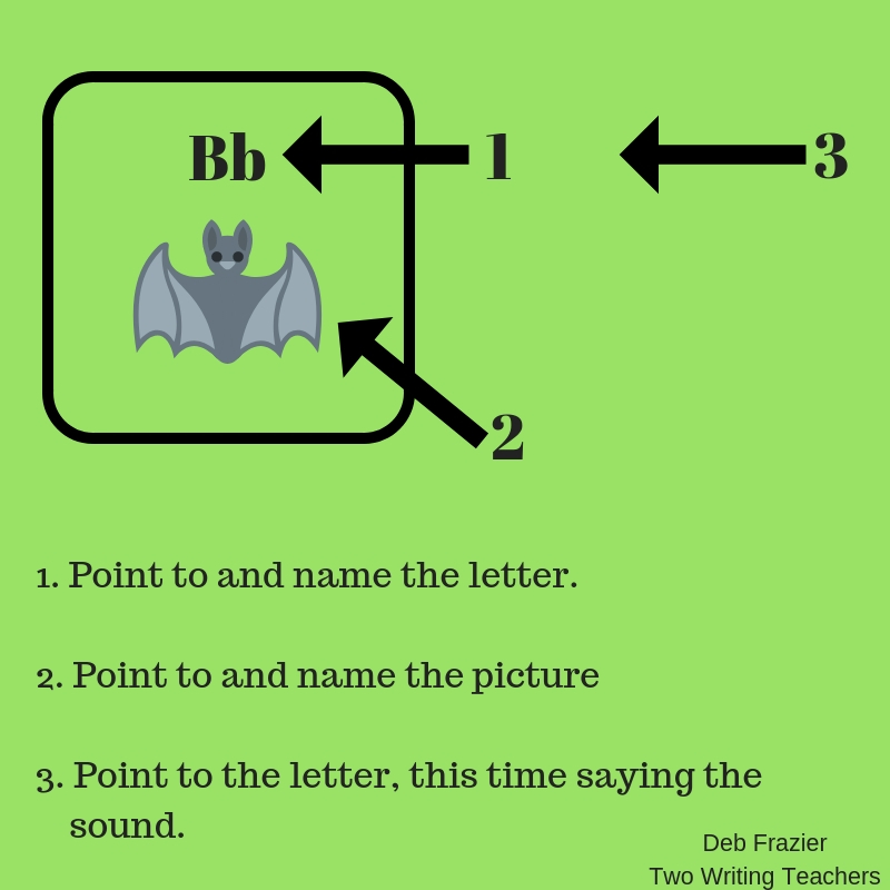 Building Word Superheroes: With Permission and Invented Spelling – TWO ...