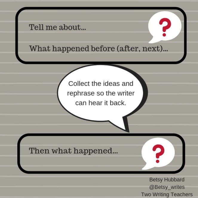 Listening Bit by Bit – TWO WRITING TEACHERS