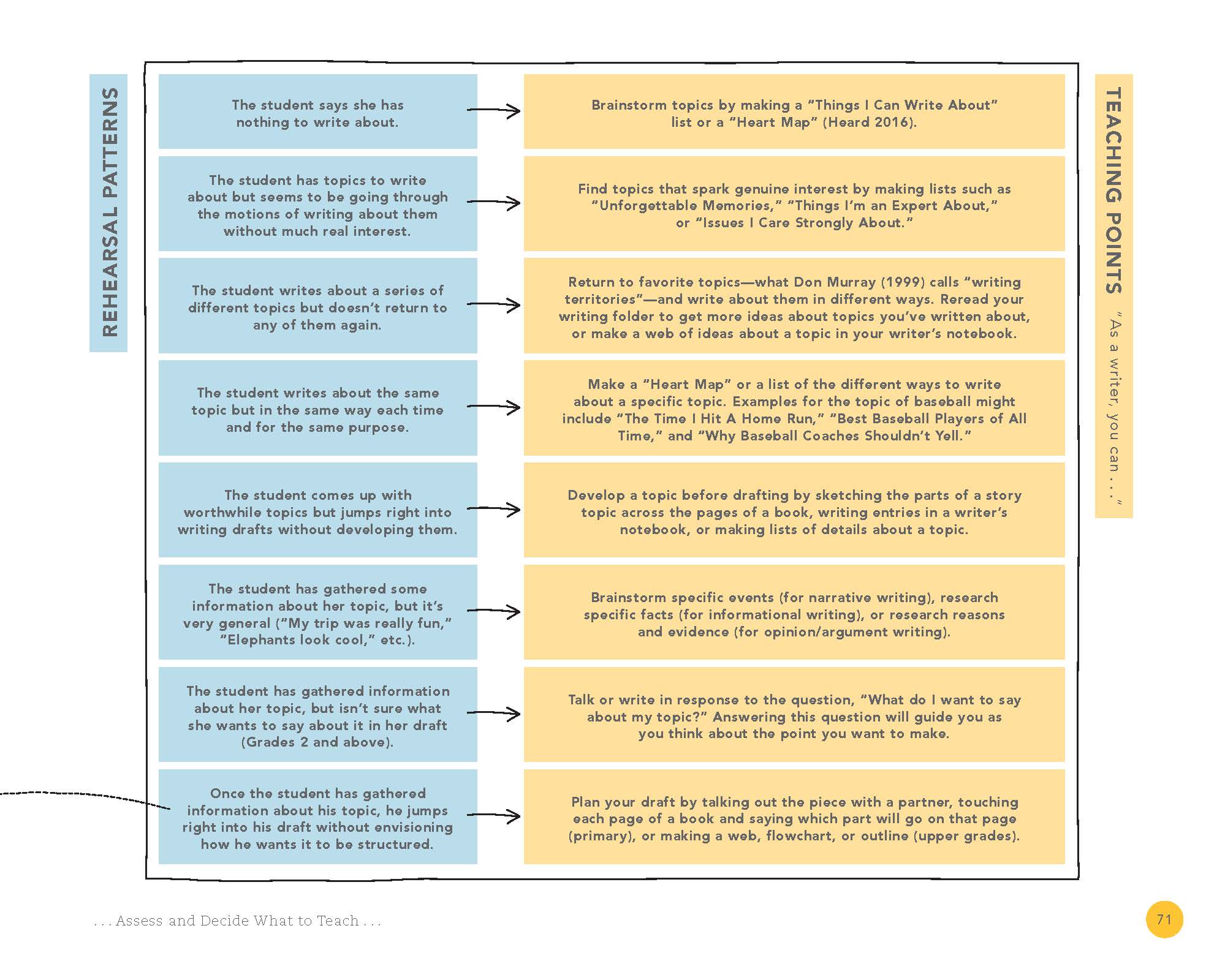 Conferring Carl on Writing Conferences – TWO WRITING TEACHERS