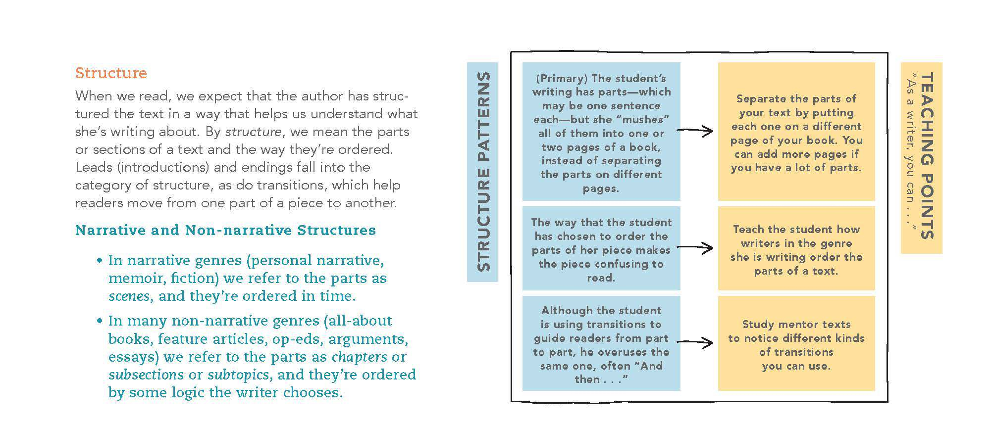 Conferring Carl on Writing Conferences – TWO WRITING TEACHERS
